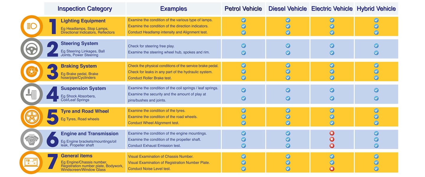 Checklist for car delivery - Professional services for the auto ...